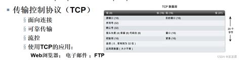 Tcpudp协议，以及在ensp中的一些指令tcp Utp指令 Csdn博客