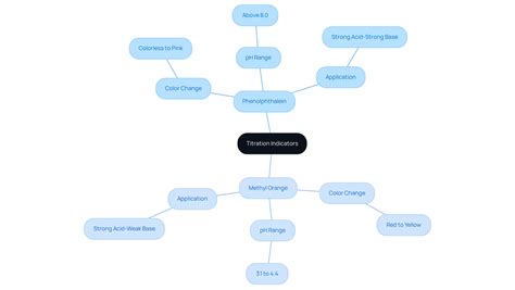 Understanding The Equivalence Point Formula In Titration