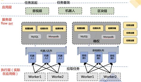 后端训练营加入须知 golang全栈指南