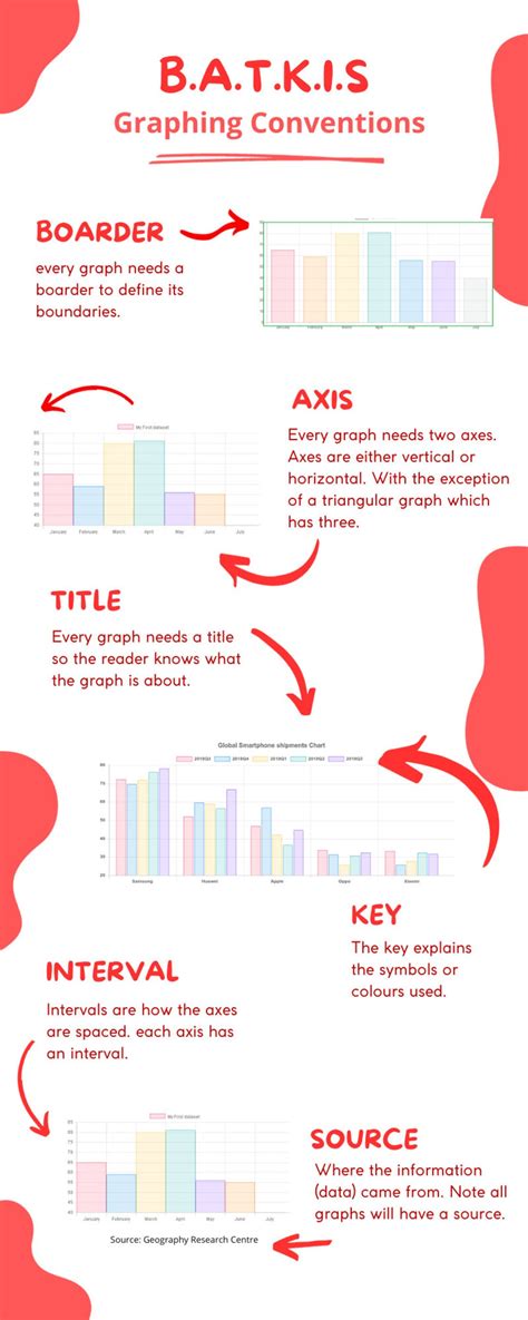 Geography Graphing Conventions Batkis Etsy