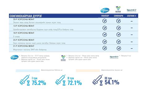 Өнөөдөр ажиллах дархлаажуулалтын цэгүүдийн байршил