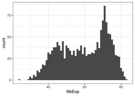 Biological Data Science With R 5 Data Visualization With Ggplot2 Biological Data Science With R 5 Data Visualization With Ggplot2