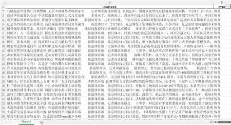 基于sklearn实现lda主题模型（附实战案例） 2、对第二题数据中的八个文件夹中的所有的文本数据利用lda技术建立主题模型 选择 csdn博客