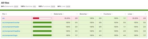 How To Read Test Coverage Report Generated Using Jest By Krishankant