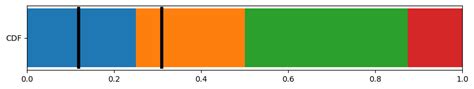 Particle Filter Resamplers Tutorial — Stone Soup 16 Documentation