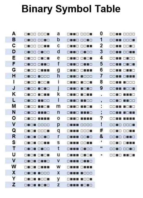 binary bracelets binary writing code how to memorize things