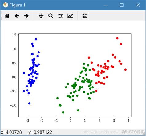 直觉模糊c均值聚类算法 模糊c均值聚类算法原理mob64ca14144dde的技术博客51cto博客
