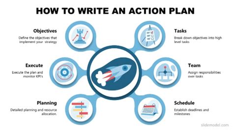 Taking A Walk Community Action Using Transect Mapping And Visual Action Plan Aif