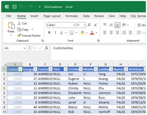 Centralize Data In Sql From Excel Comprehensive Guide 2024