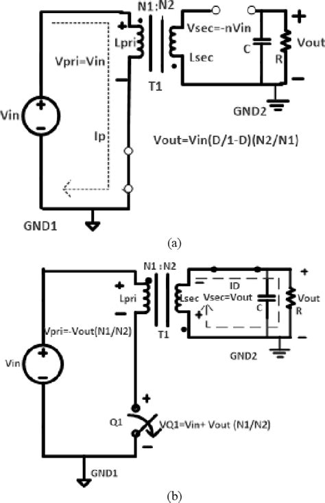 High Frequency Transformer Design Steps At Jung Coleman Blog