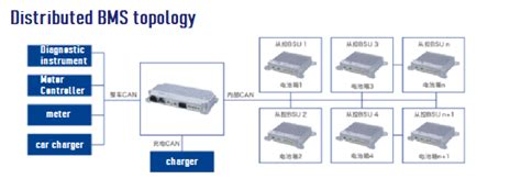 Battery Management System BMS Implementation Form And Chip Performance Analysis Quarktwin