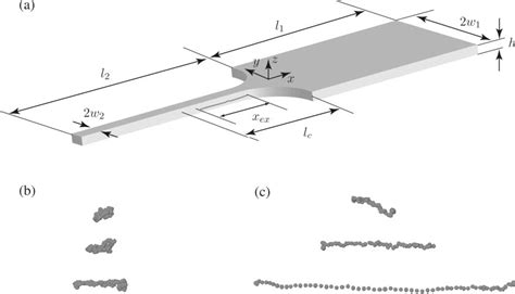 Figure 1 From Design And Numerical Simulation Of A Dna Electrophoretic
