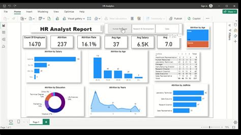 Rutuja Kulkarni On Linkedin Hranalytics Powerbi Dataanalyst Datamining Datadrivendecisions…