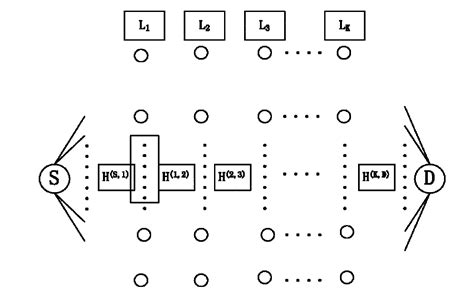 Method For Optimizing Transmission Path Based On Multi Hop Clustering