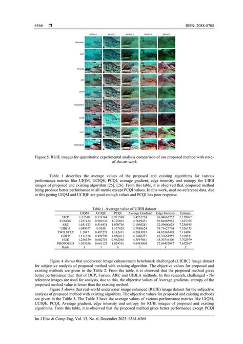 An Underwater Image Enhancement By Reducing Speckle Noise Using