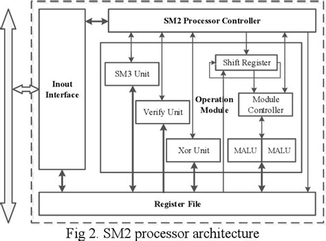 figure 2 from an efficient asic implementation of public key