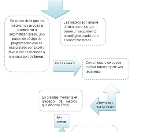 Laloh Perez Macros En Excel Mapa Conceptual