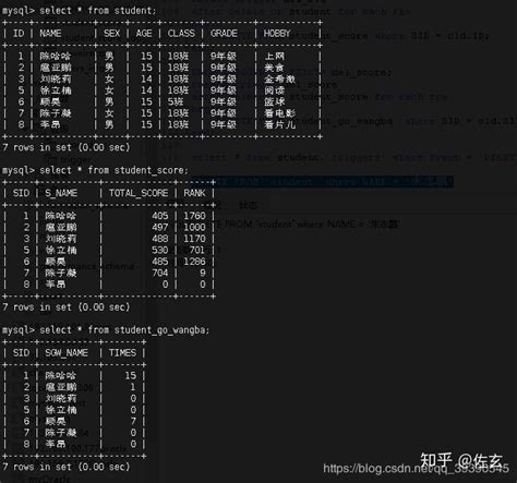 MySQL进阶三板斧三看清触发器 Trigger 的真实面目 知乎