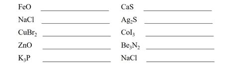 Naming Ionic Compounds Worksheet Easy Hard Science Worksheets Library
