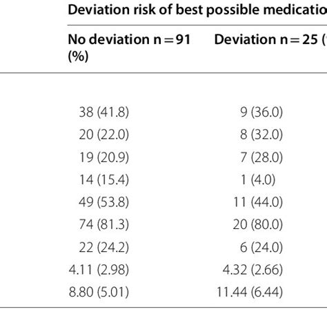 Participant Recruitment Flowchart Download Scientific Diagram