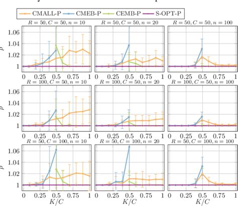 Figure 4 From Exploring Mixed Grid Environments For Drone Based Last Mile Logistics Optimization