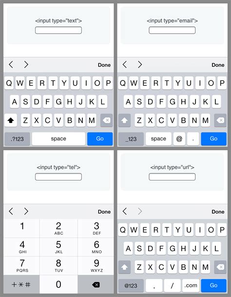 How To Use The Input Element Article Treehouse Blog