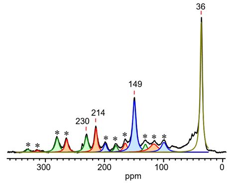 13 C Mas Nmr Analysis With High Power 1 H Decoupling Of The 13 C C4h5