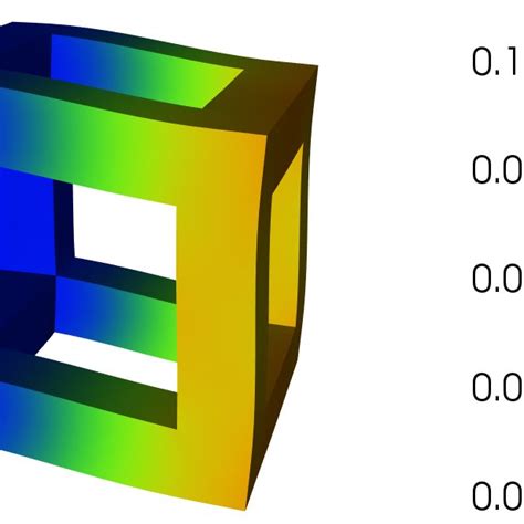 a non linear elastic and elasto plastic b linear elastic perfectly