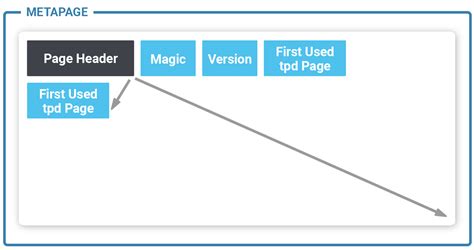 Zheap Reinvented Postgresql Storage Cybertec Postgresql Services