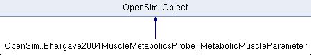API OpenSim Bhargava MuscleMetabolicsProbe MetabolicMuscleParameter Class Reference
