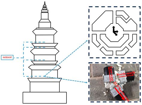 In Situ Testing And FEM Analysis Of Dynamic Characteristics Of A Masonry Pagoda Under Natural