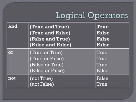 PPT Order Of Operators PowerPoint Presentation Free Download ID