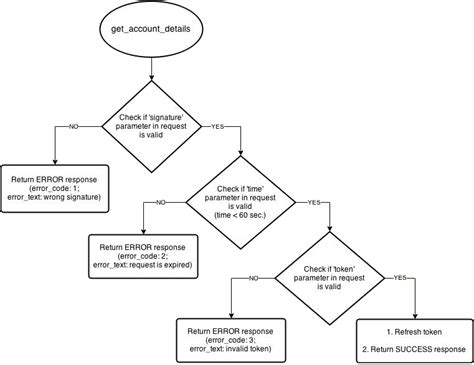 Web Integration API 1 9 BetgamesTV