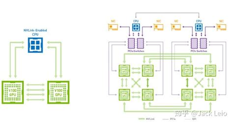 Gpuandai加速卡介绍篇 知乎 Gpuandai加速卡介绍篇 知乎
