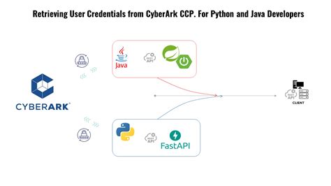 Exploring Spark And Airflow Integration For Submitting Python And Scala