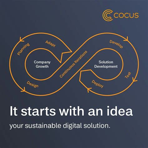 Cocus On Linkedin Cocus Future Technology Innovation Data