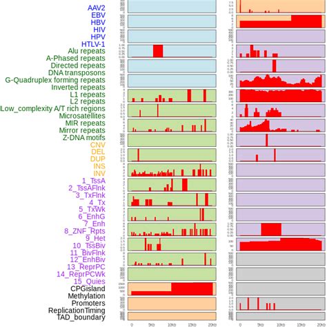 FusionGDB Fusion Gene Annotation DataBase Search