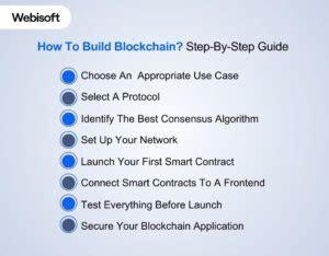 How To Build Blockchain? Step-By-Step Guidance
