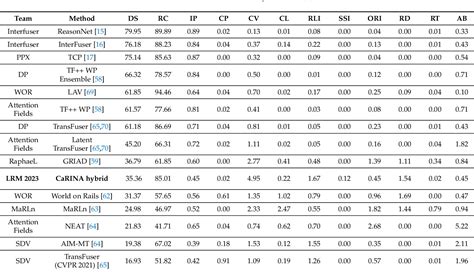 Table 8 From Integrating Modular Pipelines With End To End Learning A
