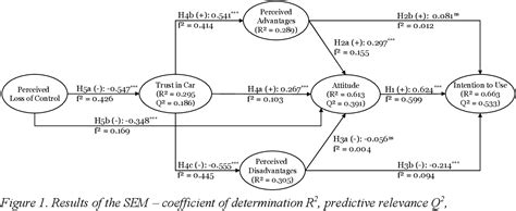 Figure 1 From Ais Electronic Library Aisel Ais Electronic Library Aisel Semantic Scholar