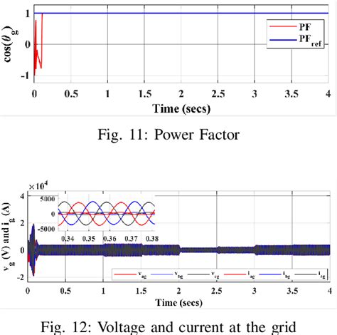 figure 1 from backstepping controller design for maximum power