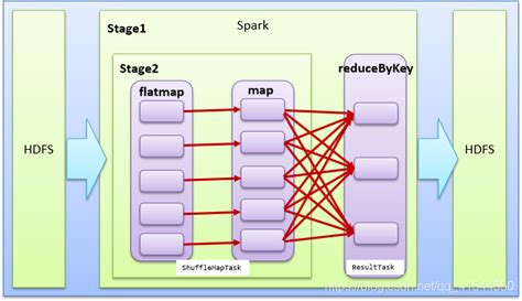 spark的dag图 spark dag图 csdn博客