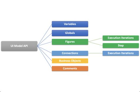 Api Introduction Flowwright