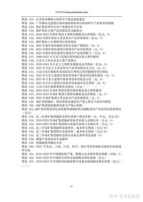 最新版发布！韦伯咨询：2024年中国建筑垃圾处理行业专题调研与深度分析报告（多图） 知乎