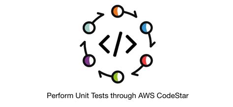 Performing Unit Testing In An Aws Codestar Project Aws Devops