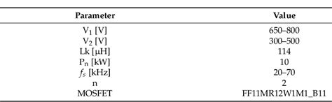 Table 1 From Variable Switching Frequency For Zvs Over Wide Voltage Range In Dual Active Bridge
