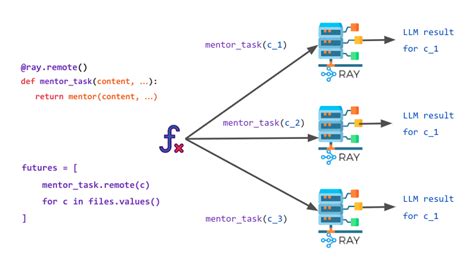 Building An Llm Powered Github Bot To Improve Your Pull Requests