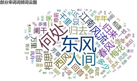 Python数据可视化：常用的数据可视化图形python数据可视化对比图 Csdn博客