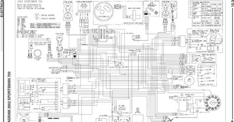 Polaris Sportsman 570 Wiring Diagram