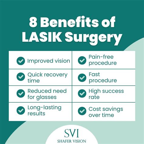 Considering Lasik Here Are Just A Few Of The Many Benefits—improved